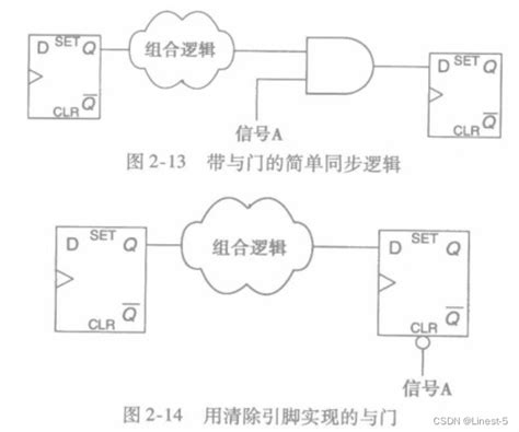 【读书笔记】高级fpga设计之面积结构设计数字设计中三个主要物理特性指哪三个 Csdn博客 【读书笔记】高级fpga设计之面积结构设计数字设计中三个主要物理特性指哪三个 Csdn博客