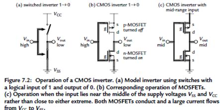 Circuit Of An Input Output Pin Bench Partner