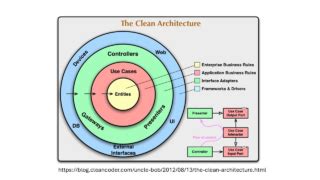 Onion Hexagonal Clean Or Fractal Architecture All Of Them And More Planetgeek Ch