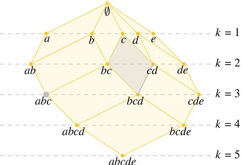 The Rhomboid Tiling Of Five Points On The Real Line The Highlighted Download Scientific