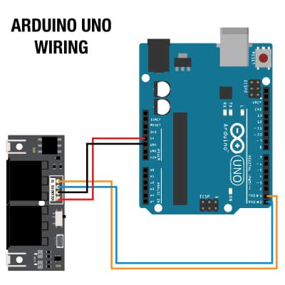BadassMIDI Com MIDI CHIP PRO All In One MIDI I O Module For Reverb