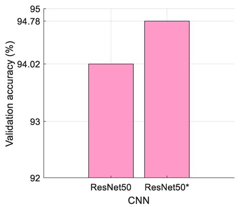 Automated Detection Of Gastrointestinal Diseases Using Resnet50 Based Explainable Deep Feature Automated Detection Of Gastrointestinal Diseases Using Resnet50 Based Explainable Deep Feature