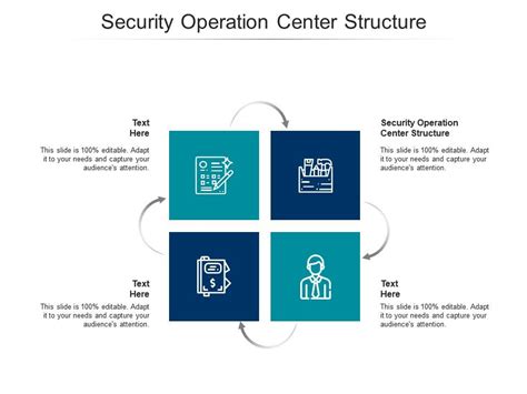 Security Operation Center Structure Ppt Powerpoint Presentation