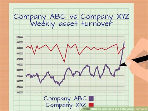 How To Calculate The Total Asset Turnover 7 Steps With Pictures