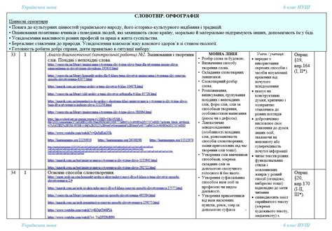 Інтерактивне календарне планування з української мови 6 клас НУШ Заболотний О В Заболотний В В