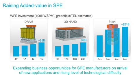 TSMC Sees Continued Weakness And EUV S Quandary ASML