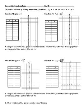 Introduction To Exponential Functions By Cody Geiser TPT