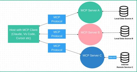 Running Python Selenium Tests In Azure Pipeline By Rahul Modi Medium