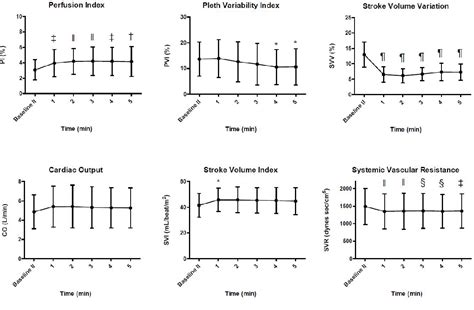Figure 1 From Does Pneumoperitoneum Affect Perfusion Index And Pleth