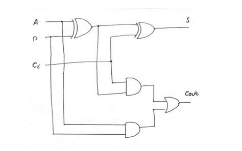 solved using the logical effort method size the full adder