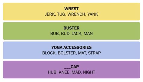 Todays NYT Connections Hints Answers For February Beebom