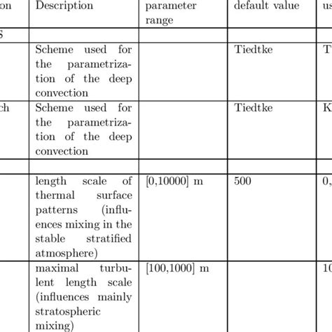 Summary Of The 16 Perturbations Applied In The Cspert Suite Download