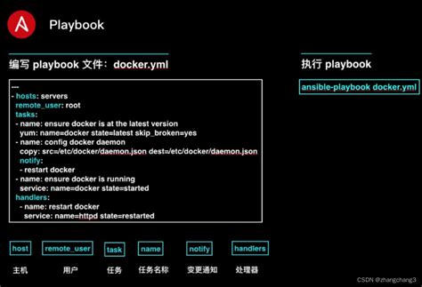 Ansible自动化运维工具之playbook剧本编写 Csdn博客