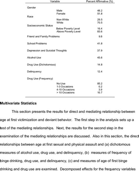 Frequency Table For Dichotomous And Categorical Variables Download Table