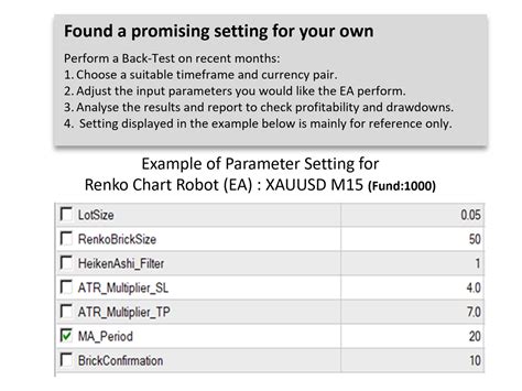 Renko Chart Robot Ea Mt4 Aierior