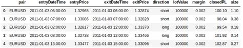 Date Mismatch When Using External Axes Object · Issue 364 · Matplotlibmplfinance · Github