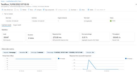 How To Test Application Performance With Load Testing Mohammed Ramees