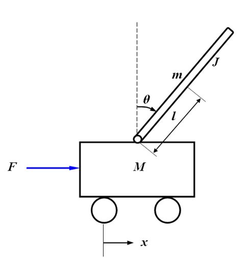 Mobility Of Spatial Parallel Manipulators Intechopen