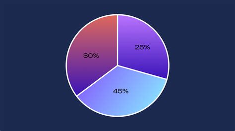 Chart Designs Figma Handbook Design Code