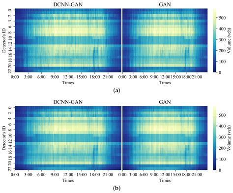 a missing traffic data imputation method based on a diffusion