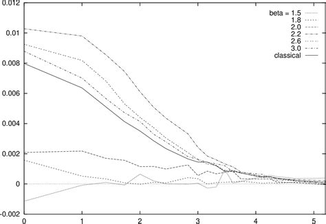 figure 10 from a magnetic monopole in pure su 2 gauge theory