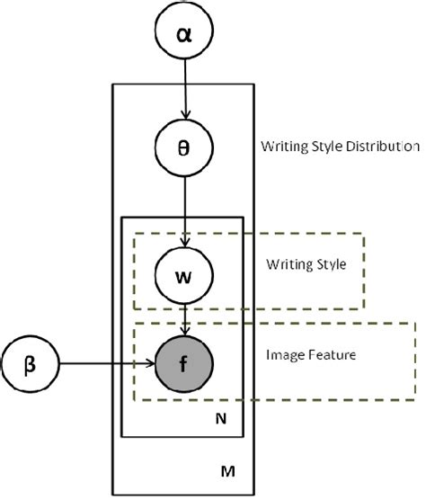 Figure 2 From Accent Detection In Handwriting Based On Writing Styles Semantic Scholar
