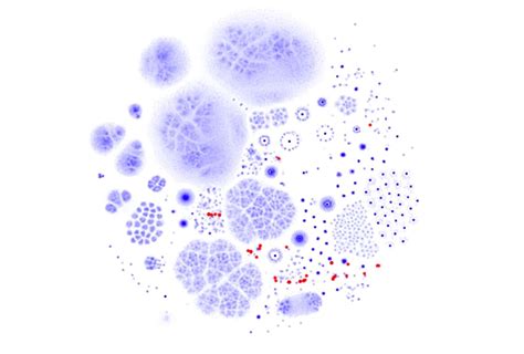 Dr Josh Cowling On Linkedin Visualising A Space Of Ja3 Signatures With Splunk