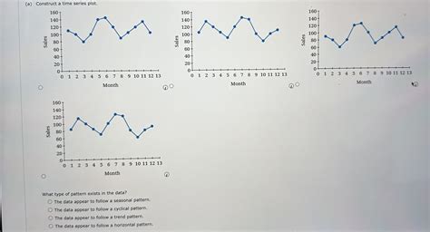 Solved The Following Time Series Shows The Sales Of A