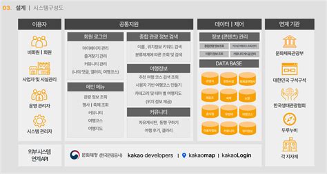 GitHub Jungsuah FINAL PROJECT 정리본