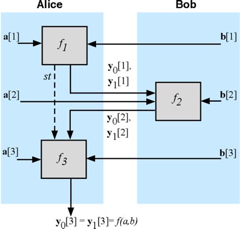 Figure 1 From A Hybrid Approach To Secure Function Evaluation Using Sgx Semantic Scholar