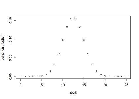 Biostatistics 3 Introduction To Hypothesis Testing Via Binomial Tests