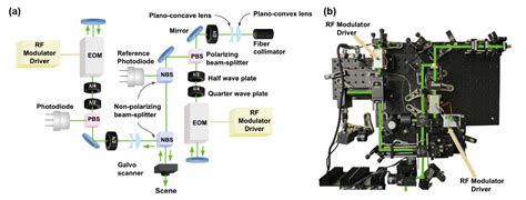 neural single shot ghz fmcw correlation imaging princeton