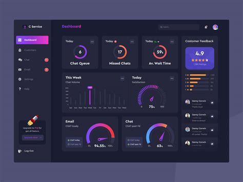 暗黑风格网站后台仪表盘dashboard设计 fig素材 ui设计素材网