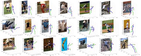 Qualitative Results On Lsp We Show Correct 3d Pose Estimations Top 2
