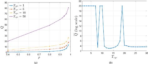 Figure 1 From Ramp Metering To Maximize Freeway Throughput Under Vehicle Safety Constraints