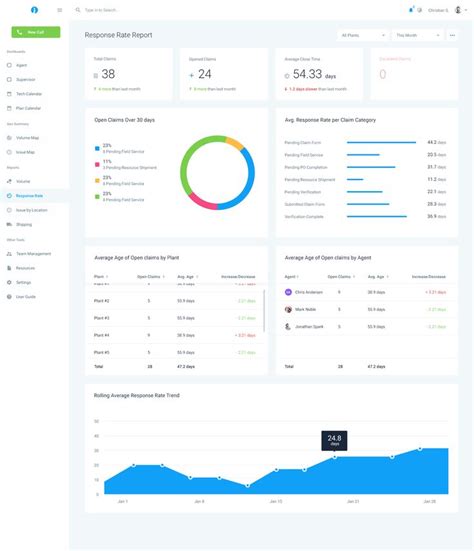 150 Best Images About Dashboard Page Designs On Pinterest Charts Analytics Dashboard And Calendar