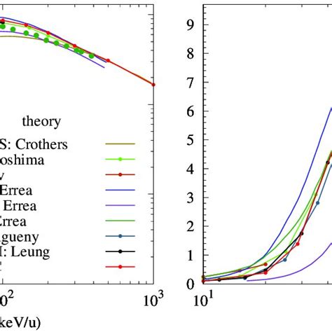 The Total Cross Section For Ionisation In Li 3 −h1s Collisions As A