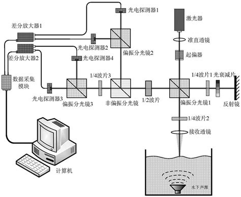 Underwater Acoustic Signal Real Time Extraction Method Based On Laser Orthogonal Polarization