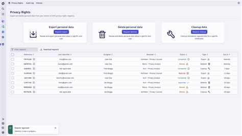 Privacy Spotlight Easily Comply With Data Subject Rights In Dynatrace