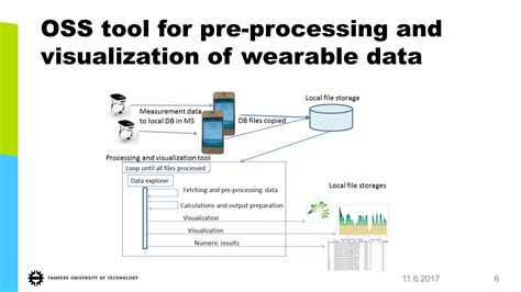 Application For Pre Processing And Visualization Of Electrodermal