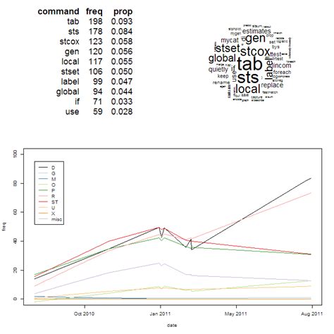 Exploring Stata Code Using R Do The Stats