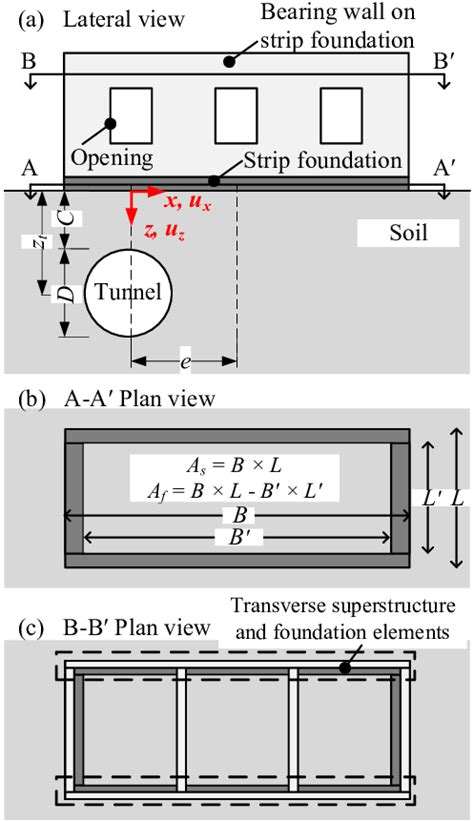 Configuration Modelled In Centrifuge Tests Download Scientific Diagram