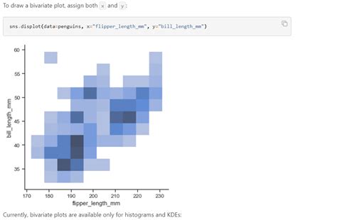 Day 21 Plotting In Seaborn