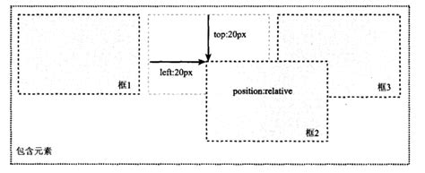 深入理解CSS绝对定位 川南烟雨 博客园
