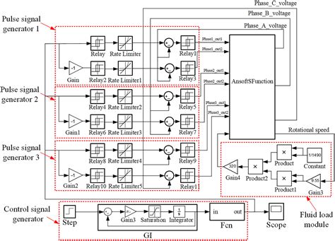 An Integrated Approach Of A Field‐circuit Coupling Model And Multi‐physics Finite‐element