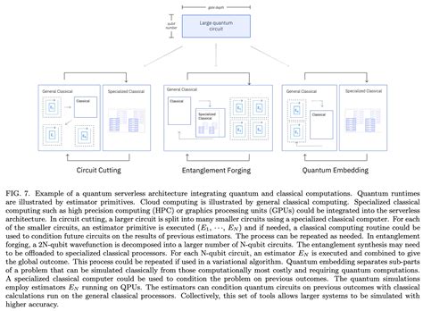 The Future Of Quantum Computing With Superconducting Qubits Issue Github Nakasho