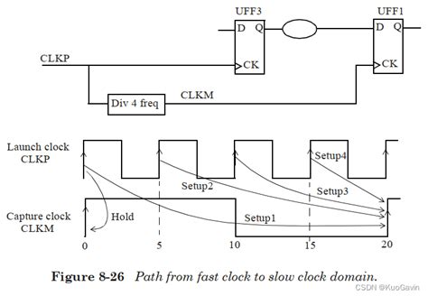 第八章 时序检查中async Default Csdn博客