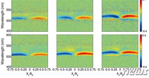 울산과기대 가시광선 영역 박막형 원편광 광원 개발