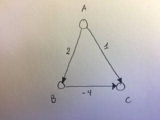 Algorithm Dijkstra With Negative Edges Don T Understand The Examples