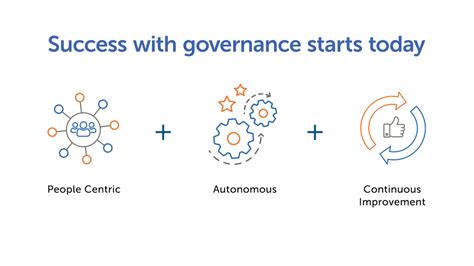 Alation Data Governance Alation